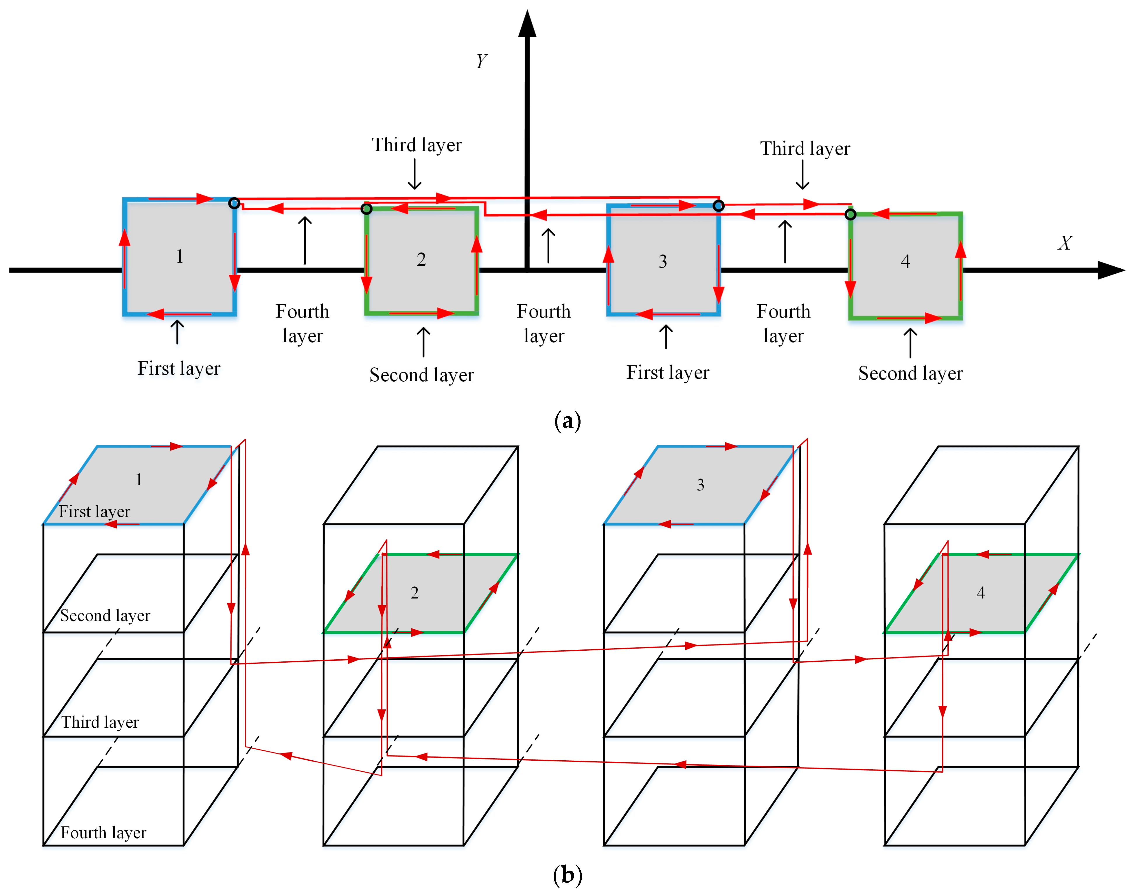 JMSE | Free Full-Text | Modelling, Linearity Analysis and Optimization ...