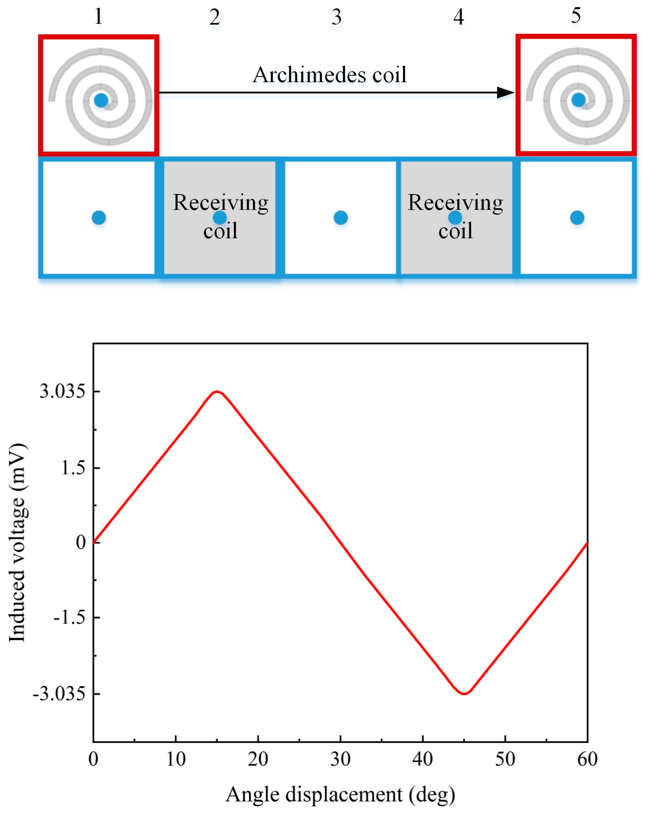 JMSE | Free Full-Text | Modelling, Linearity Analysis and Optimization ...