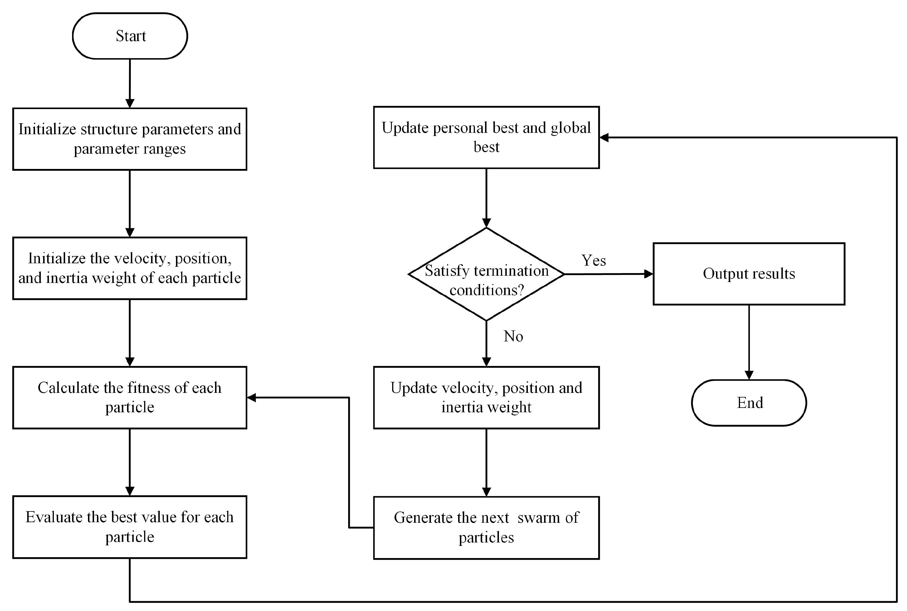 JMSE | Free Full-Text | Modelling, Linearity Analysis and Optimization of an Inductive Angular ...
