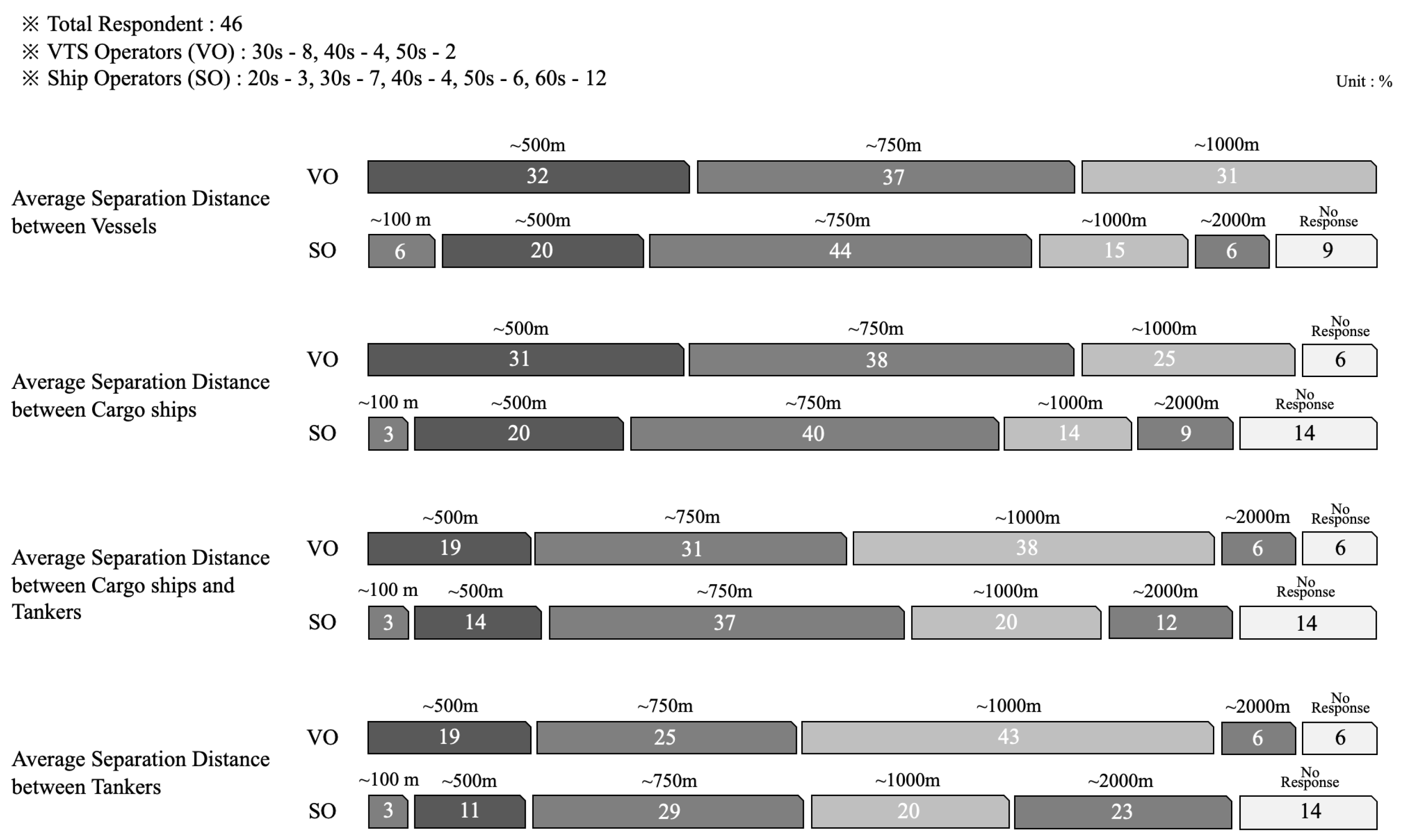 Deriving Optimal Capacity for Typhoon Shelters—An Analysis of the ...