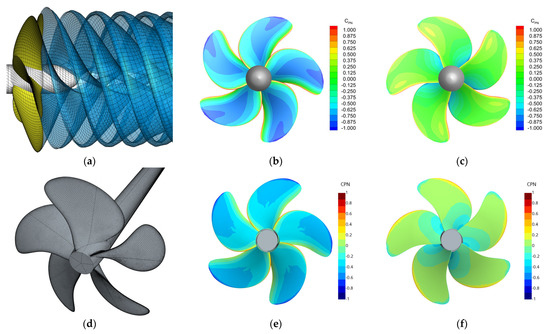 Pre-Swirl Ducts, Pre-Swirl Fins and Wake-Equalizing Ducts for the DTC ...