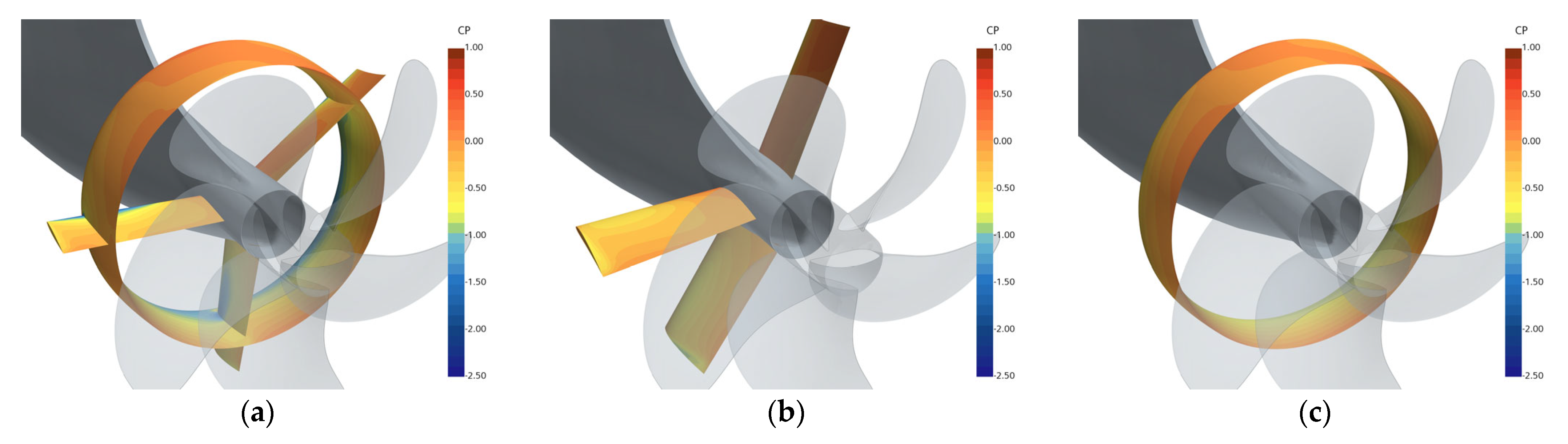 JMSE | Free Full-Text | Pre-Swirl Ducts, Pre-Swirl Fins and Wake ...