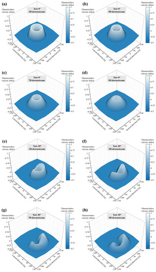 Study on Complex Wake Characteristics of Yawed Wind Turbine Using ...