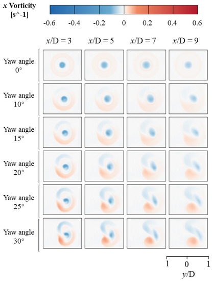 Study on Complex Wake Characteristics of Yawed Wind Turbine Using ...