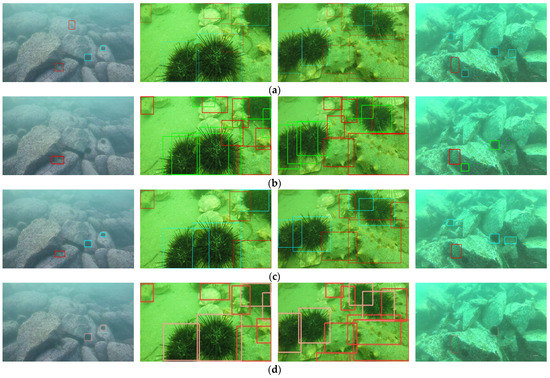 An Improved YOLOv5s-Based Scheme for Target Detection in a Complex Underwater Environment