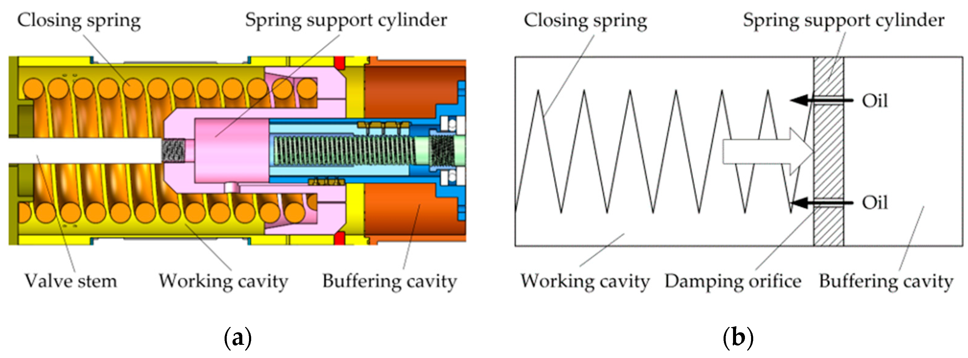 An All-Electric Gate Valve Actuator for Subsea Production Control ...