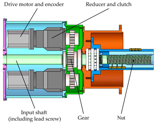 An All-Electric Gate Valve Actuator for Subsea Production Control ...