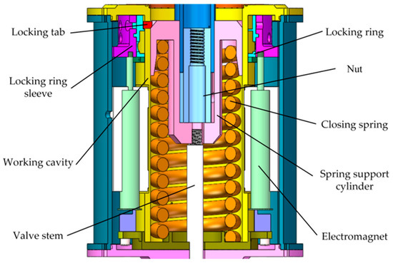 An All-Electric Gate Valve Actuator for Subsea Production Control ...