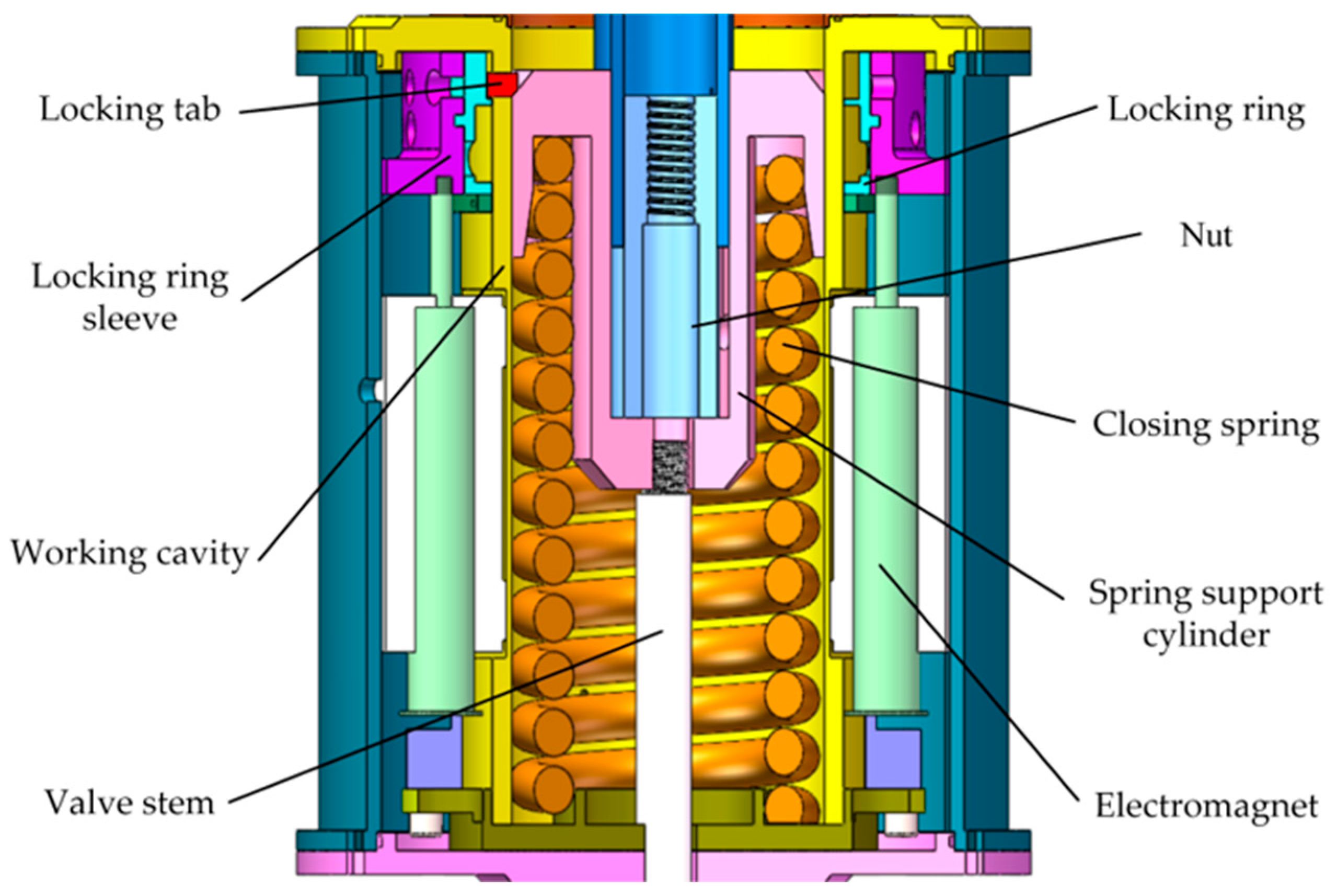An All-Electric Gate Valve Actuator for Subsea Production Control ...