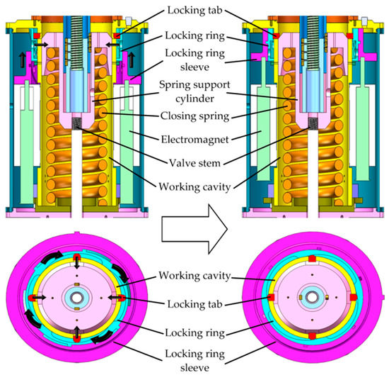 An All-Electric Gate Valve Actuator for Subsea Production Control ...
