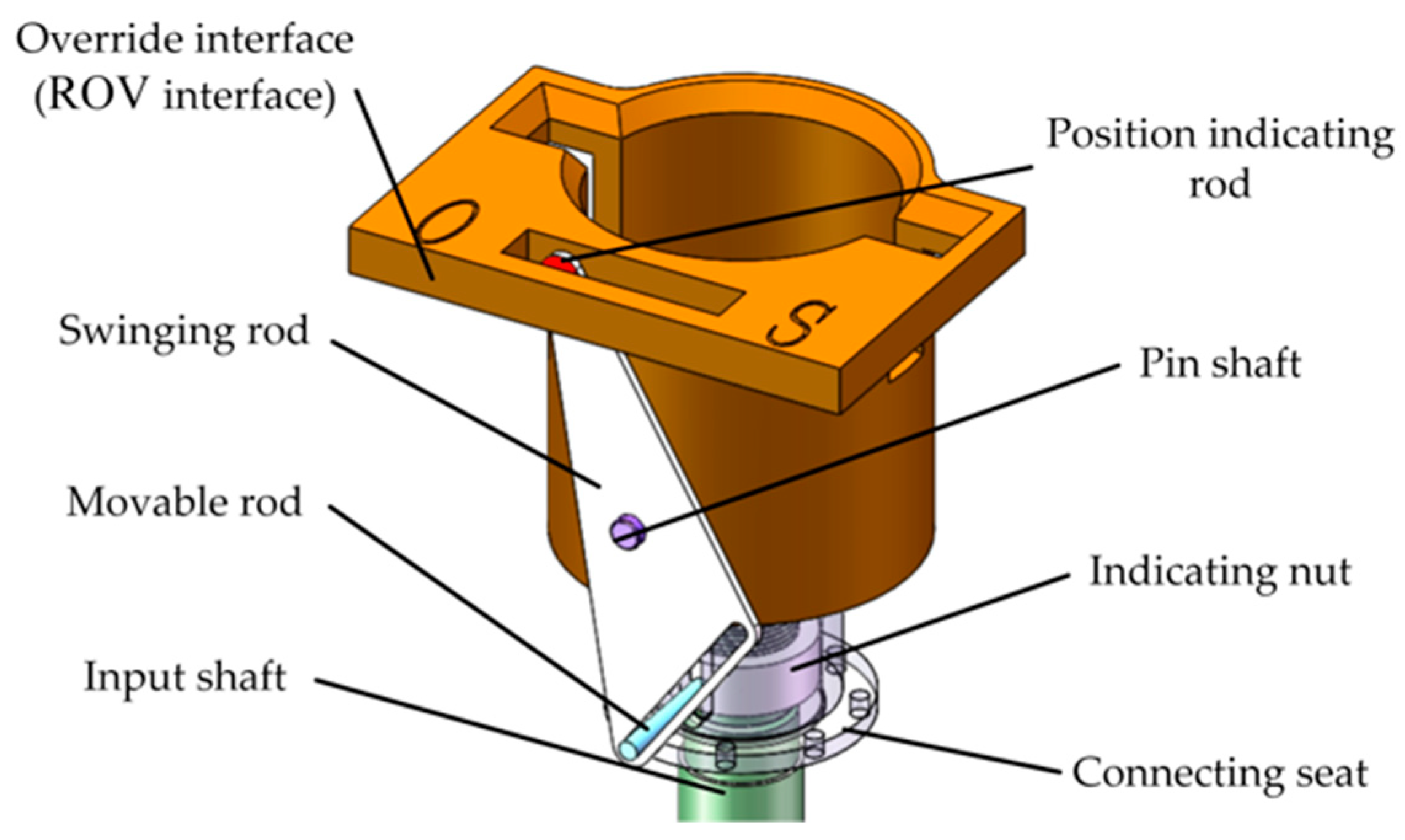 An All-Electric Gate Valve Actuator for Subsea Production Control ...