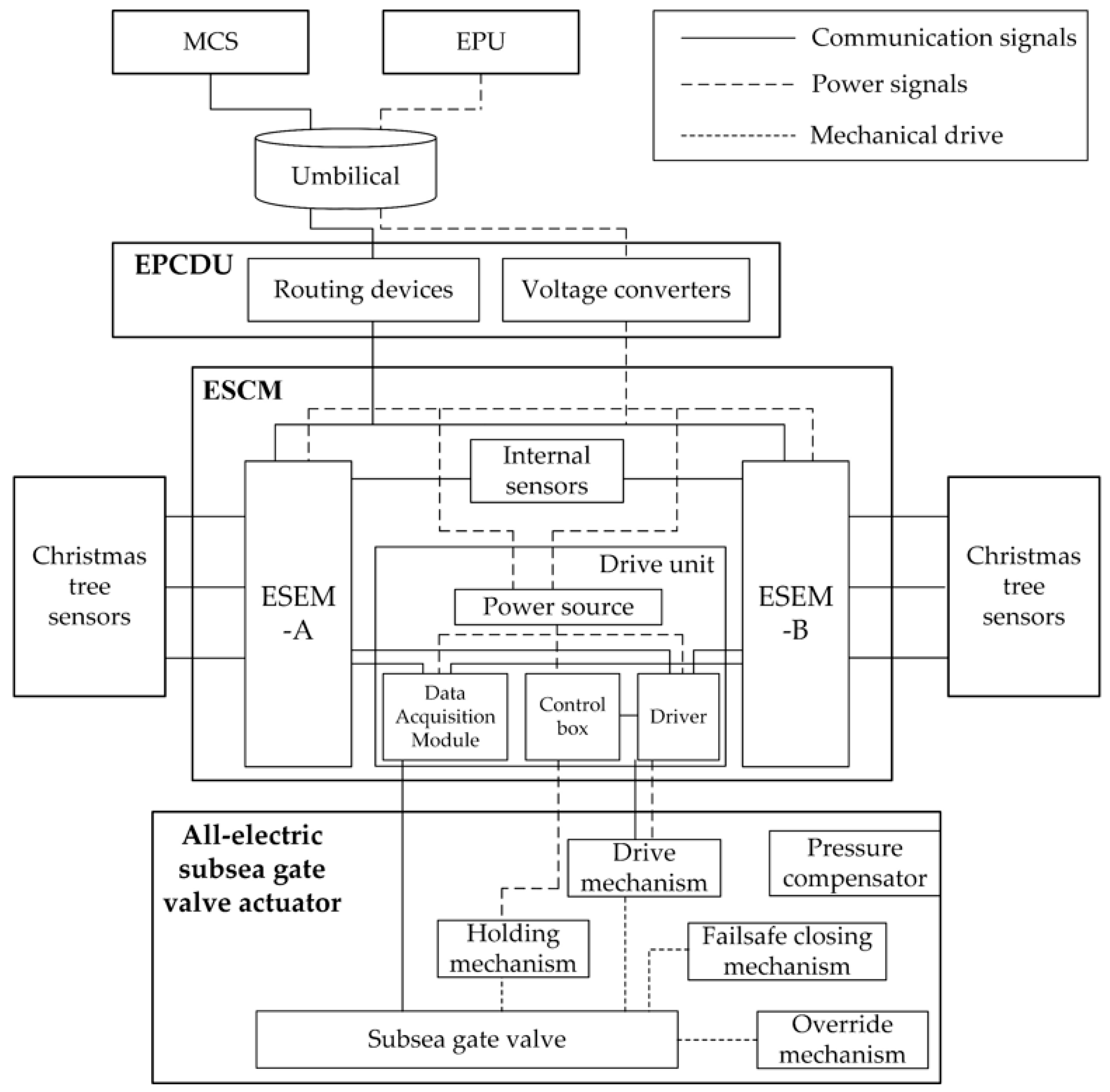 An All-Electric Gate Valve Actuator for Subsea Production Control ...