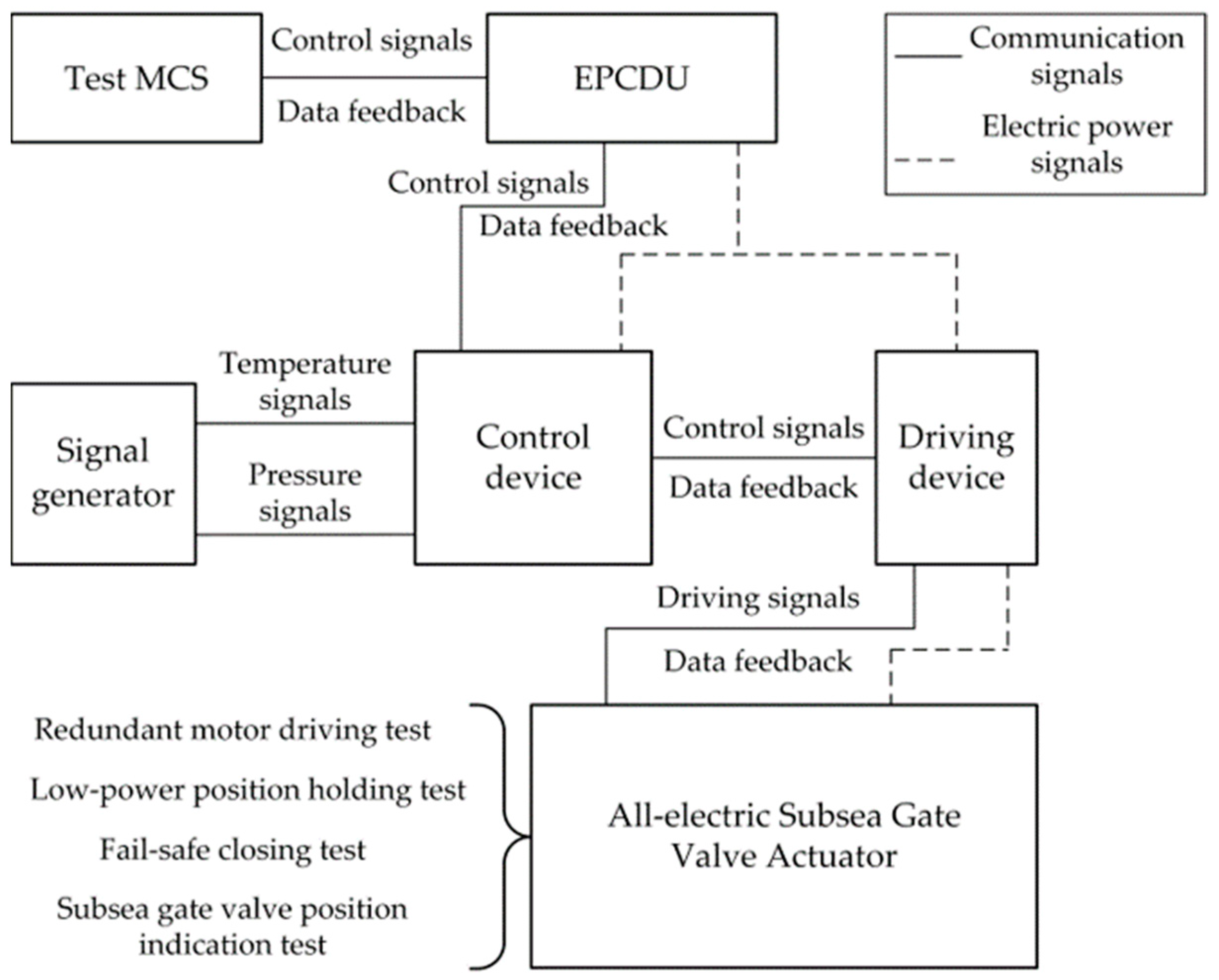 An All-Electric Gate Valve Actuator for Subsea Production Control ...