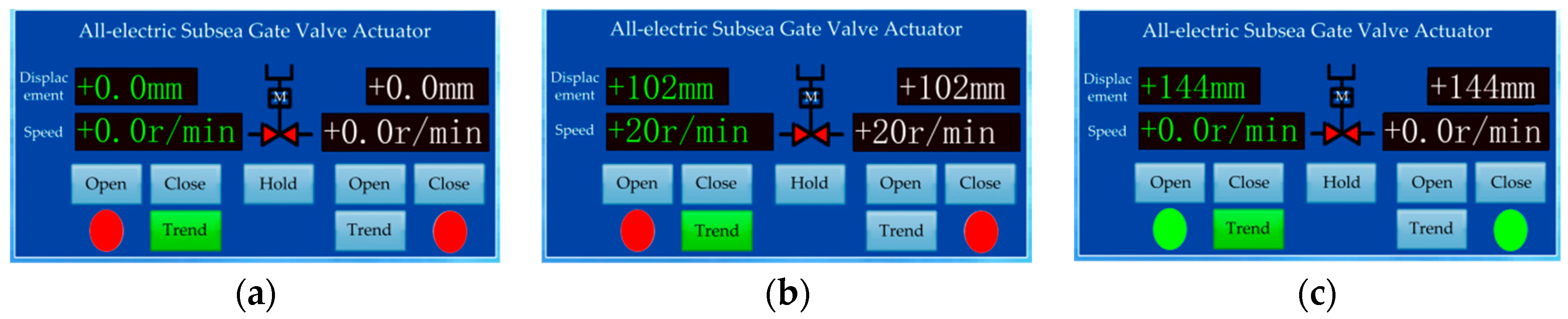 An All-Electric Gate Valve Actuator for Subsea Production Control ...