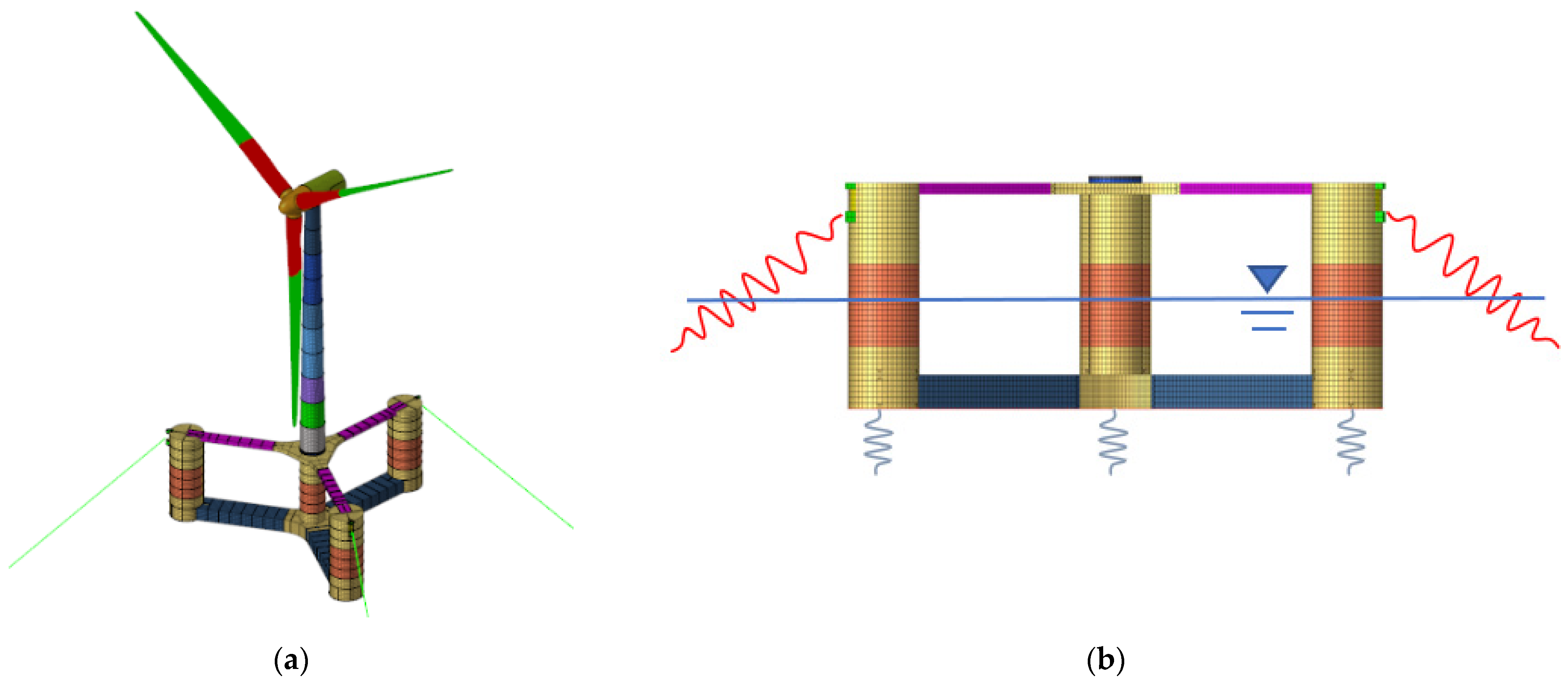 Jmse Free Full Text Structural Design Of The Substructure Of A 10 Mw Floating Offshore Wind