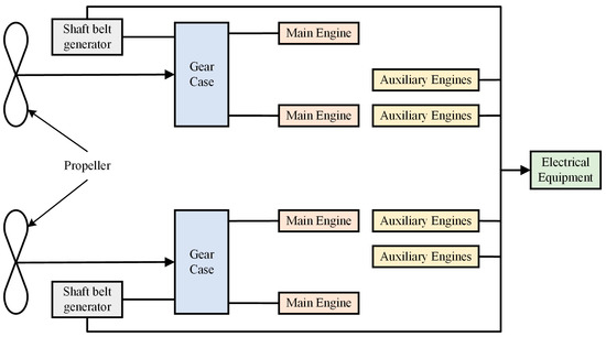 An Interpretable Gray Box Model for Ship Fuel Consumption Prediction ...