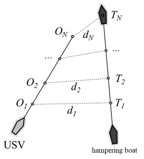 Path Planning of an Unmanned Surface Vessel Based on the Improved A ...