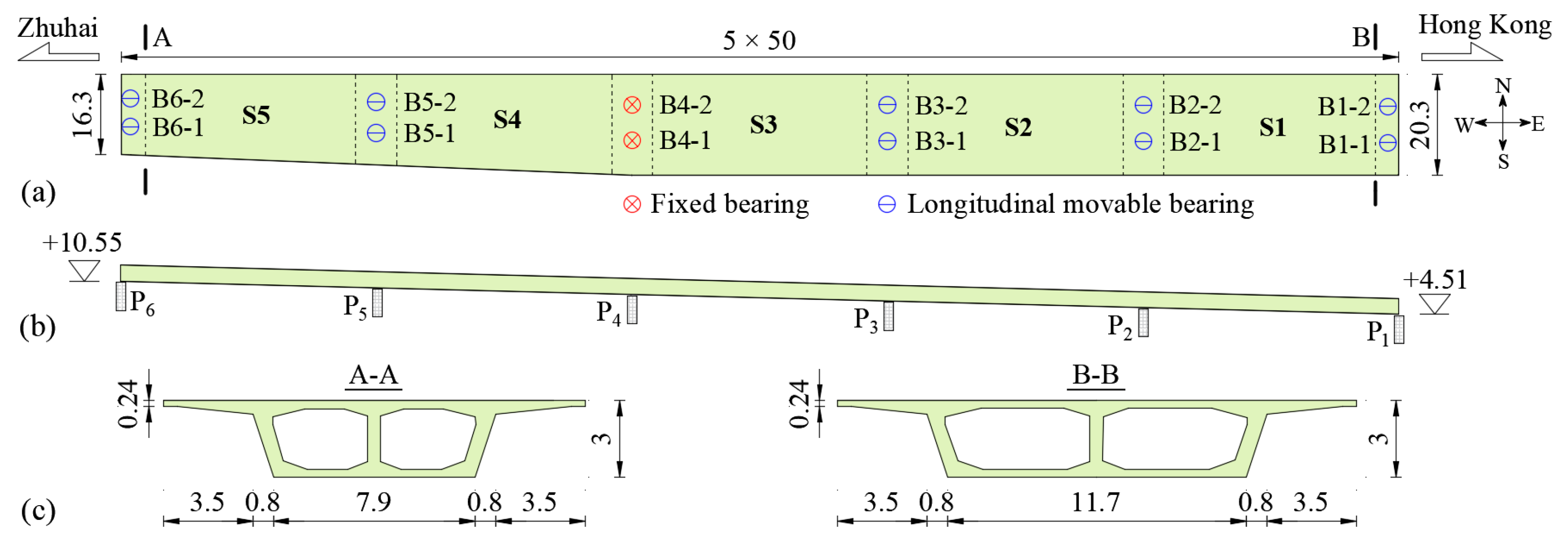 Safety Assessment of Coastal Bridge Superstructures with Box Girders ...