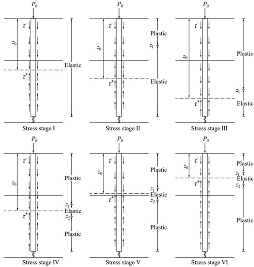 Analytical Solution for Negative Skin Friction in Offshore Wind Power ...