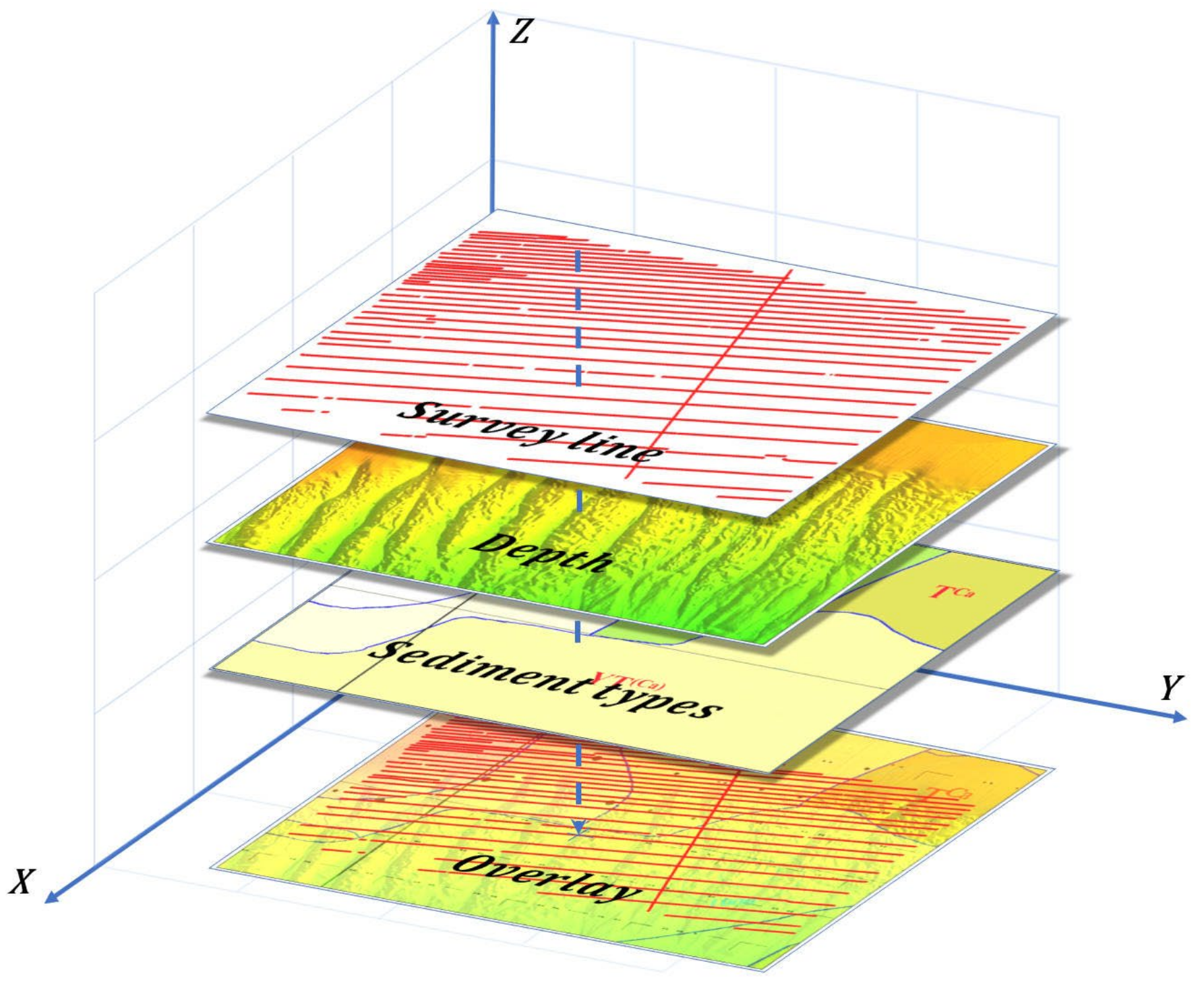 Research on Seabed Sediment Classification Based on the MSC-Transformer and Sub-Bottom Profiler