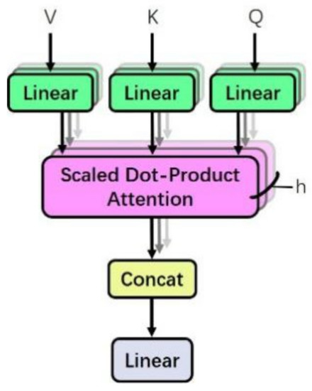 Jmse Free Full Text Research On Seabed Sediment Classification Based On The Msc Transformer