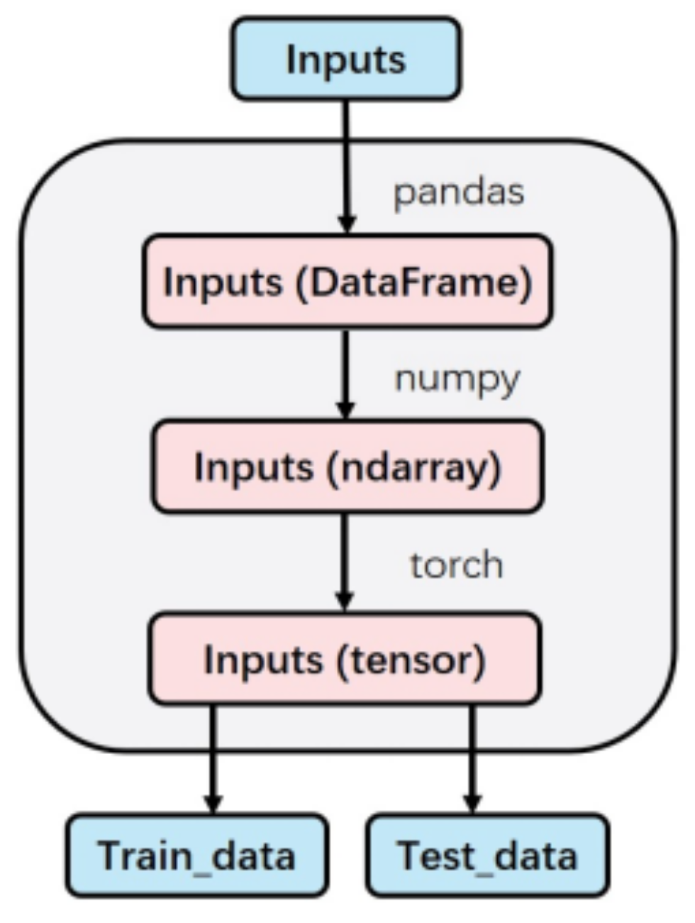 JMSE | Free Full-Text | Research on Seabed Sediment Classification ...