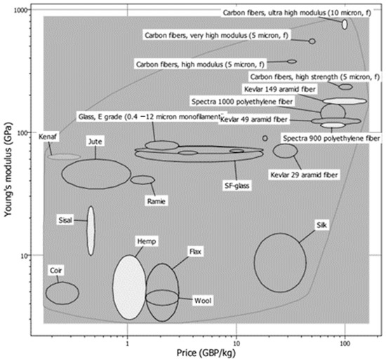 An Overview of Natural Fiber Composites for Marine Applications