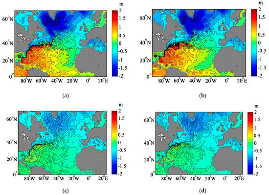 JMSE | Free Full-Text | Analysis of the Model Characteristics in the ...