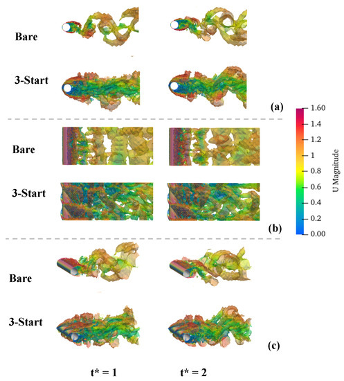JMSE | Free Full-Text | Visualization and Parametric Study on Vortex ...