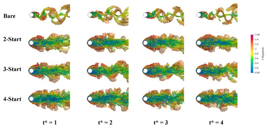 JMSE | Free Full-Text | Visualization and Parametric Study on Vortex ...