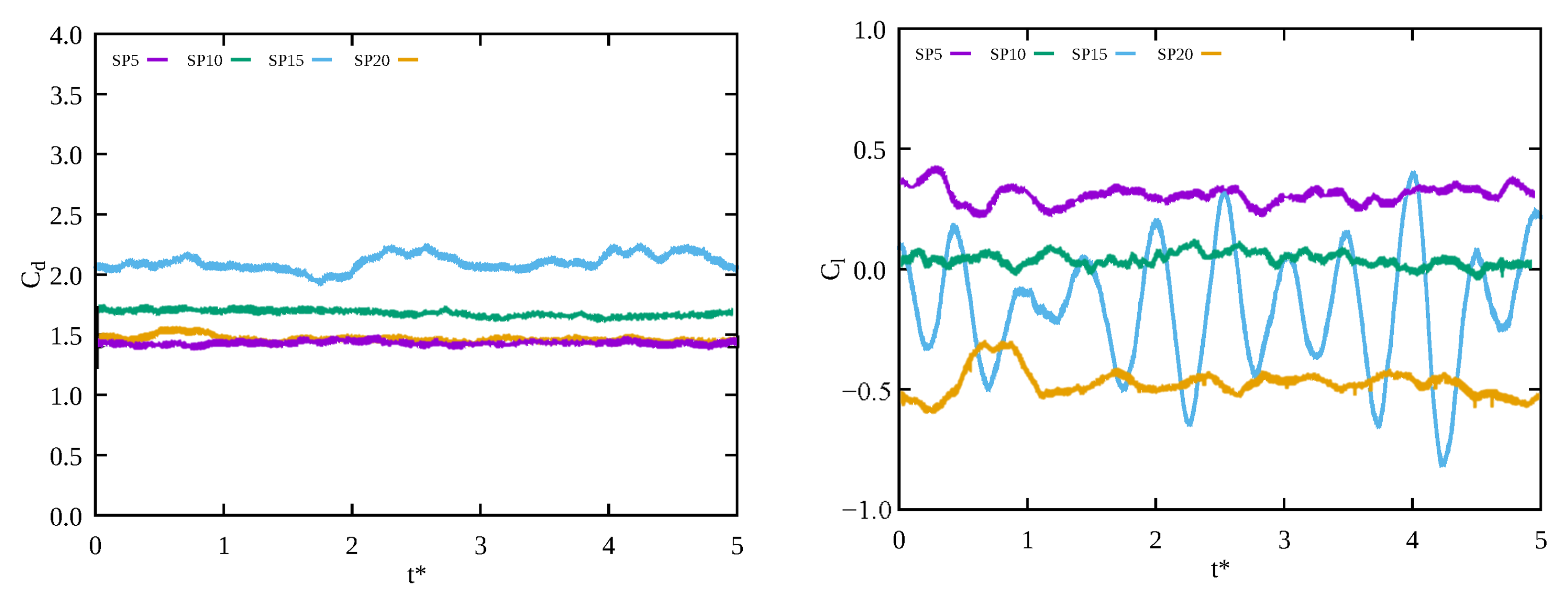 JMSE | Free Full-Text | Visualization and Parametric Study on Vortex ...