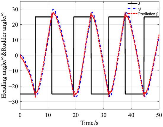 Advanced Marine Craft Model Identification via Multi-Kernel Weighted Least Square Support Vector ...