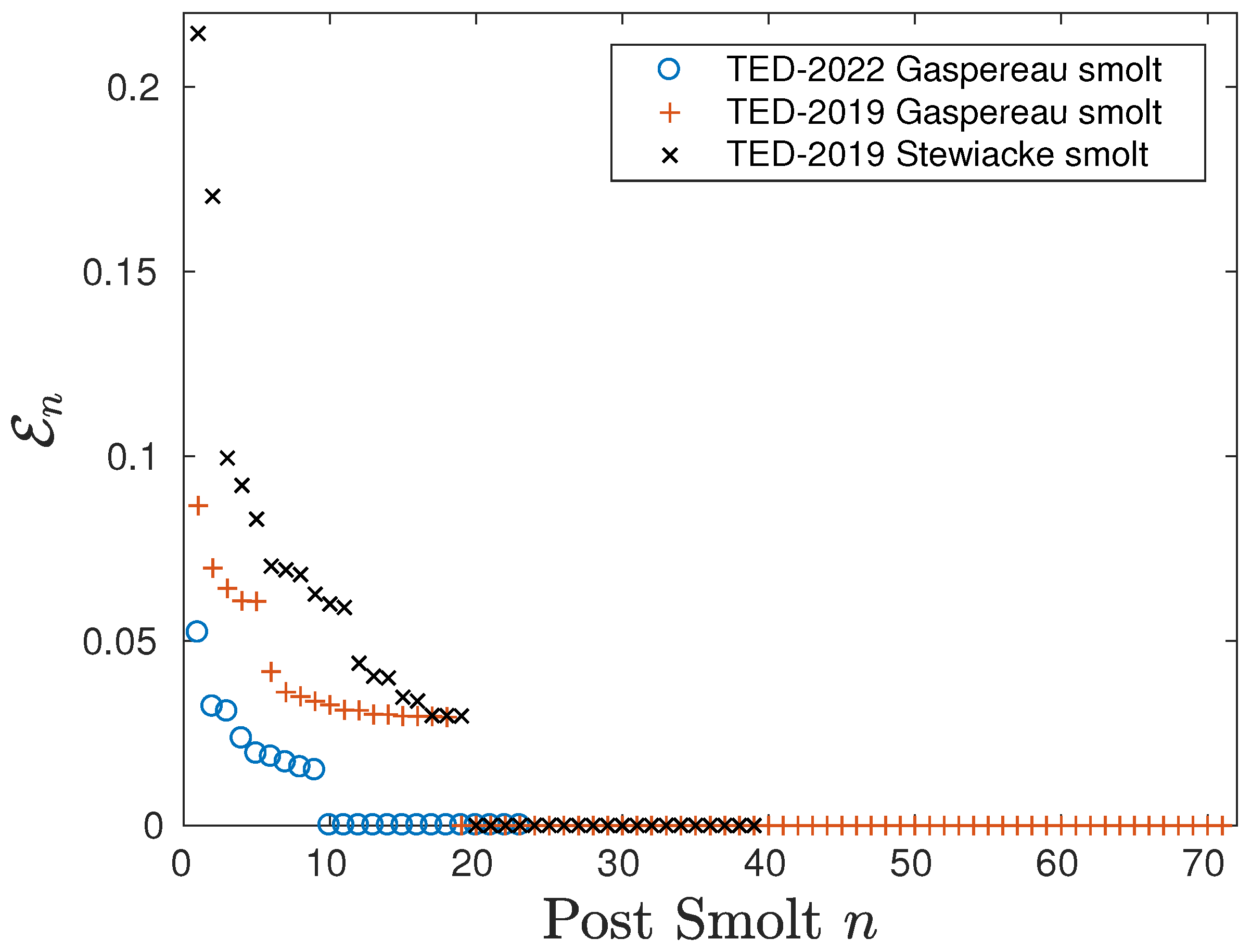 Probability of Atlantic Salmon Post-Smolts Encountering a Tidal Turbine Installation in Minas ...