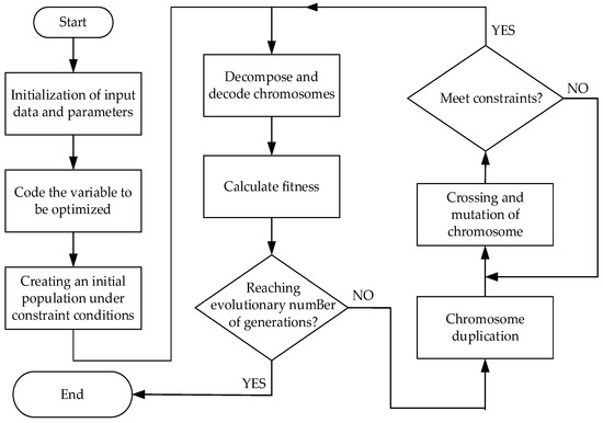 Joint Optimization of Inventory and Repositioning for Sea Empty Container Based on Queuing Theory