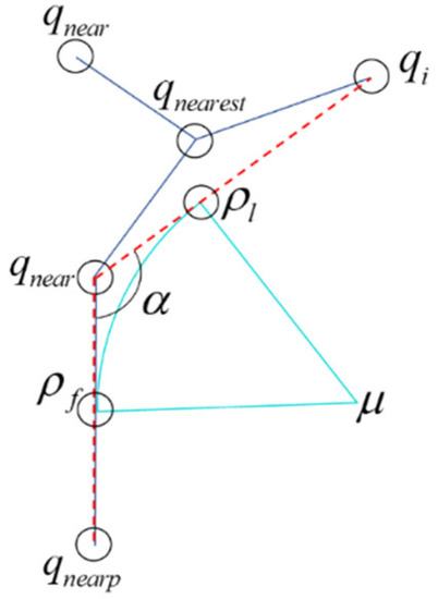A Novel Algorithm for Ship Route Planning Considering Motion ...