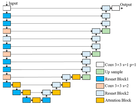 JMSE | Free Full-Text | A Side-Scan Sonar Image Synthesis Method Based ...