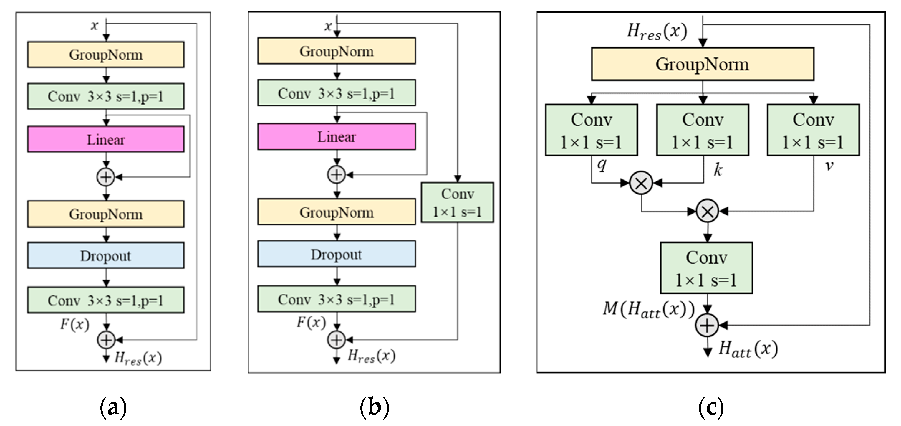 A Side-Scan Sonar Image Synthesis Method Based on a Diffusion Model