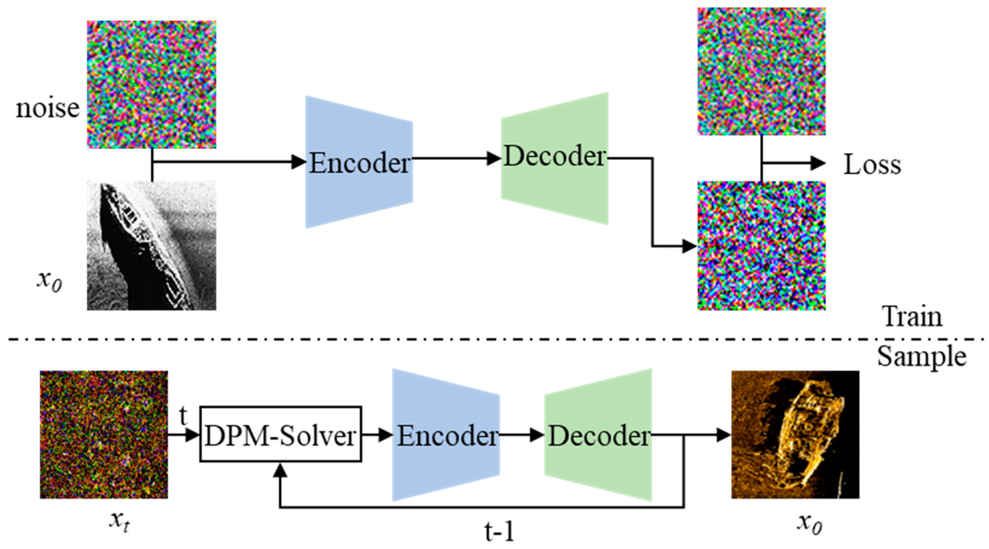 A Side-Scan Sonar Image Synthesis Method Based on a Diffusion Model