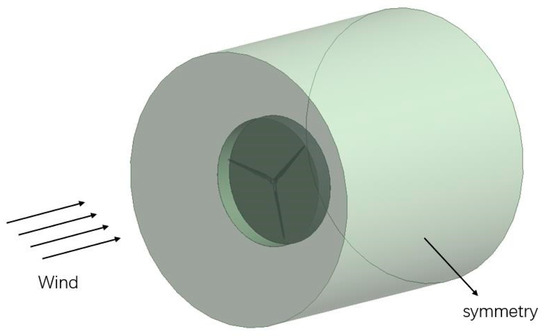 Stability Analysis of Wind Turbine Blades Based on Different Structural ...