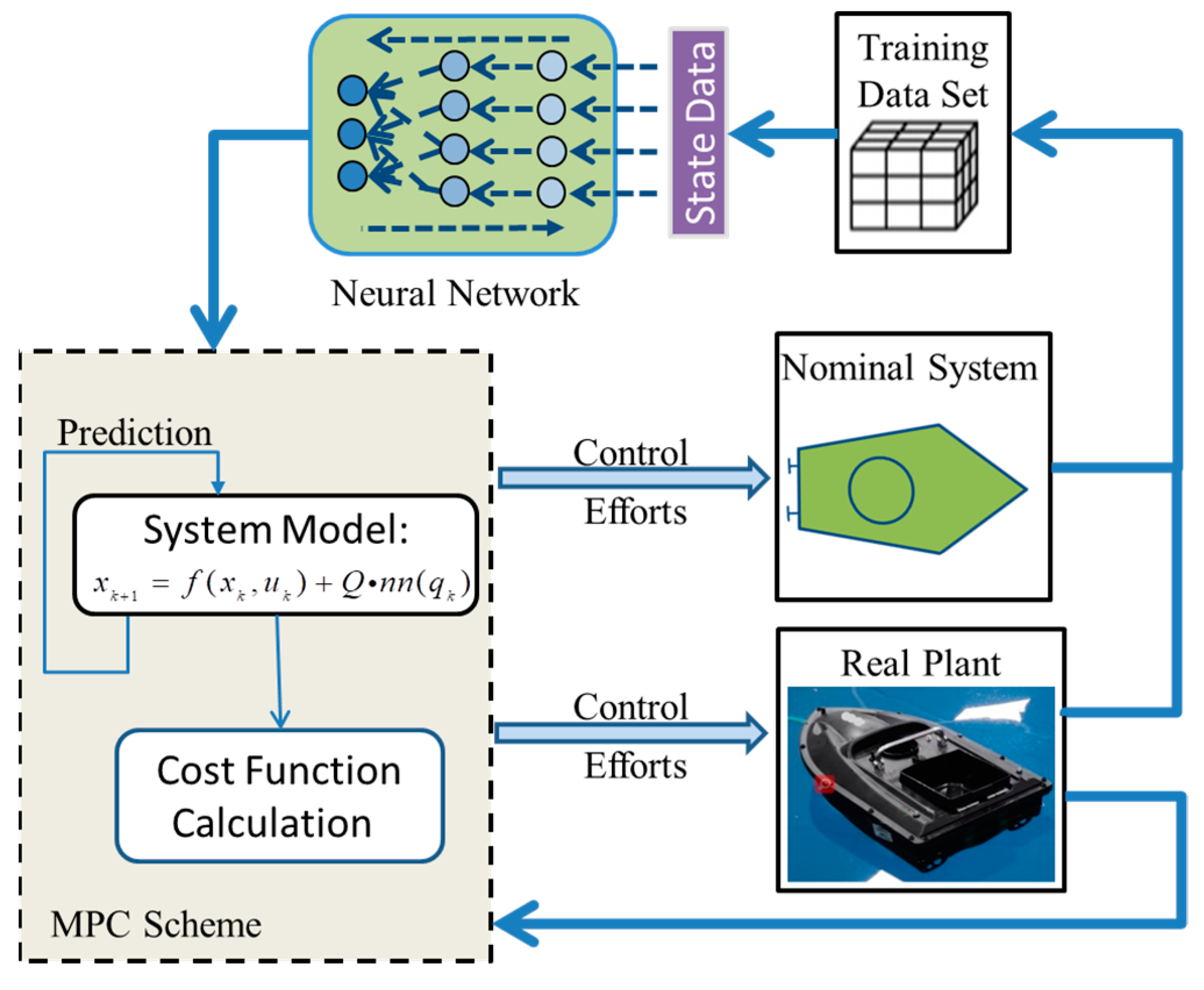 Jmse Free Full Text Collision Avoidance Strategy For Unmanned Surface Vessel Considering