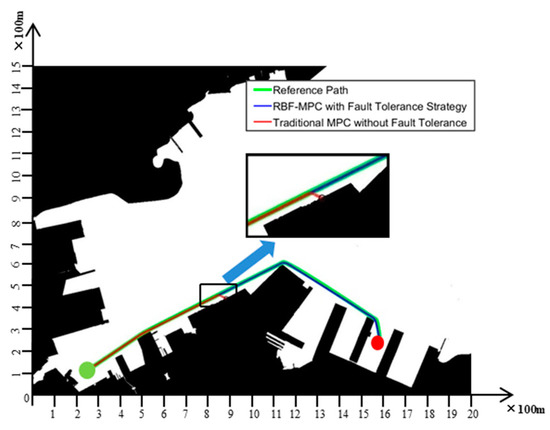 JMSE | Free Full-Text | Collision Avoidance Strategy for Unmanned Surface Vessel Considering ...