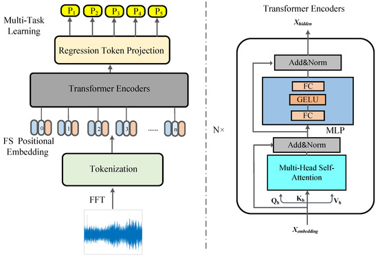 JMSE | Free Full-Text | GIT: A Transformer-Based Deep Learning Model for Geoacoustic Inversion