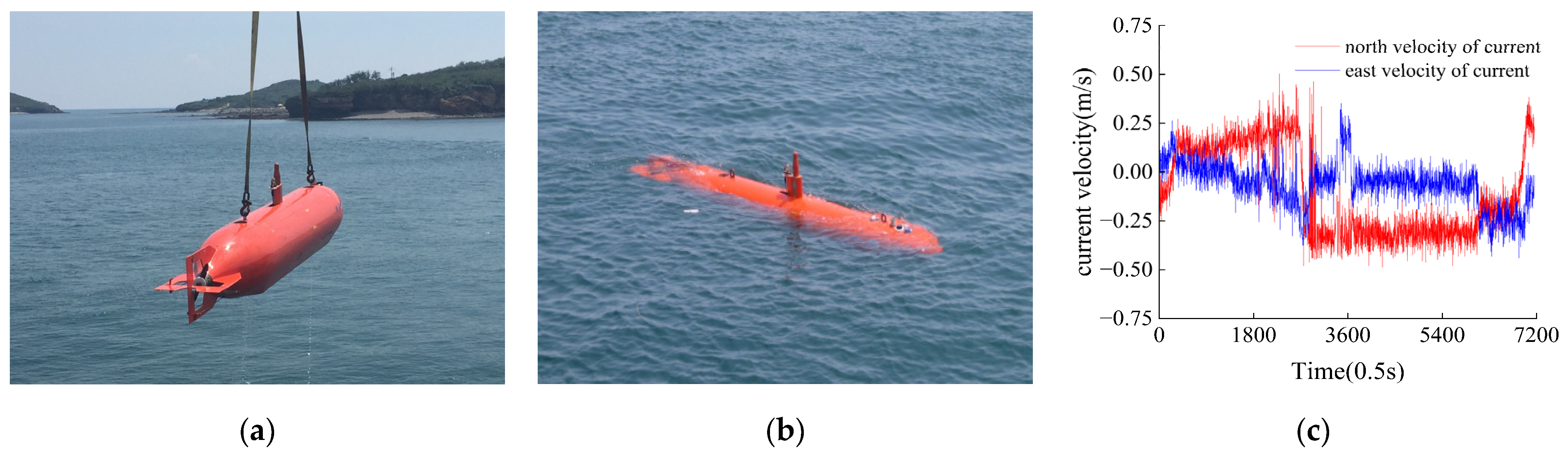 A LSSVR Interactive Network for AUV Motion Control