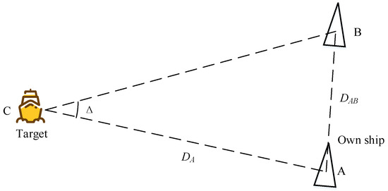 JMSE | Free Full-Text | Lightweight Small Ship Detection Algorithm ...