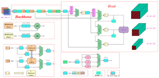 JMSE | Free Full-Text | Underwater Object Detection Algorithm Based on Adding Channel and ...