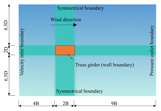 Investigation of Vortex-Induced Vibration of Double-Deck Truss Girder ...