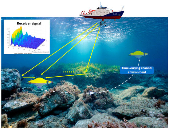 A Review of Subsea AUV Technology