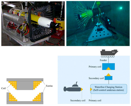 A Review of Subsea AUV Technology