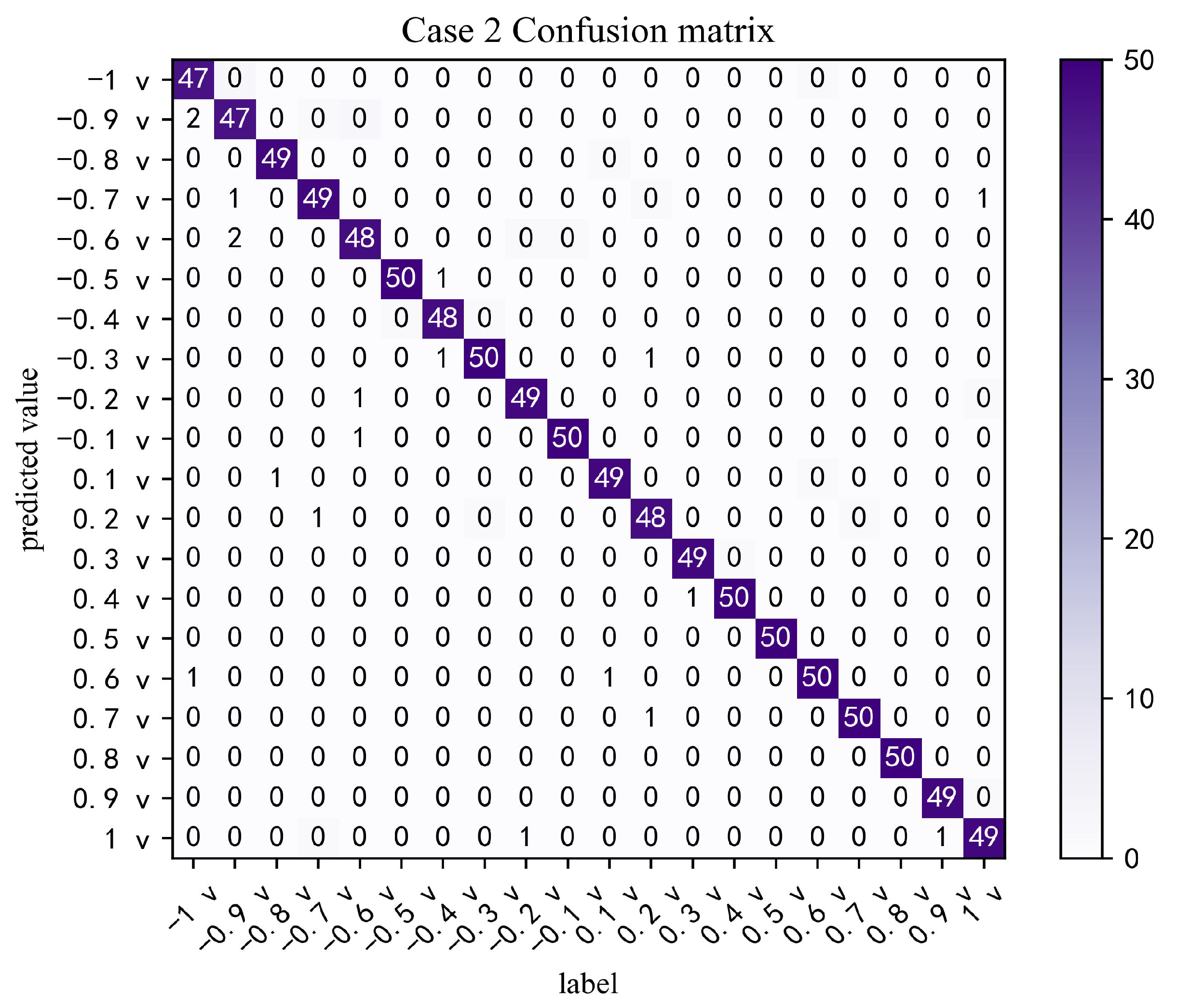 JMSE | Free Full-Text | A Fault Diagnosis Method for the Autonomous ...