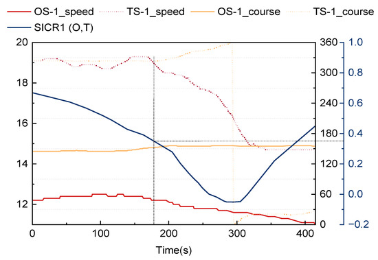 Ship Intrusion Collision Risk Model Based on a Dynamic Elliptical Domain